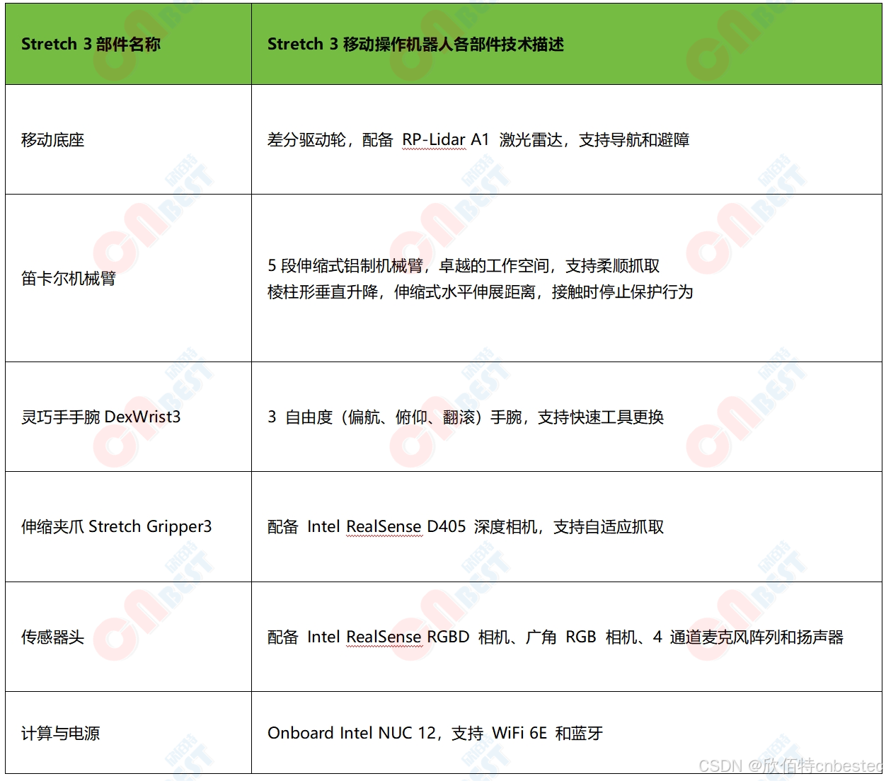 Hello Robot具身智能移动操作机器人Stretch 3：开源、灵巧、友好 - 知乎