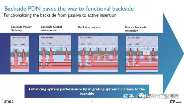 未来十年的芯片路线图 - 知乎