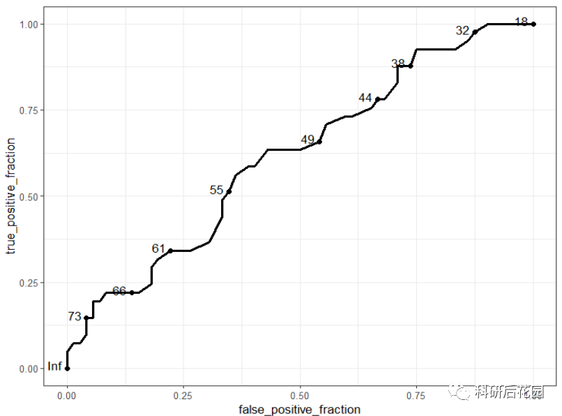 R可视化——ROC曲线绘制常见包汇总及绘制方法展示 - 知乎