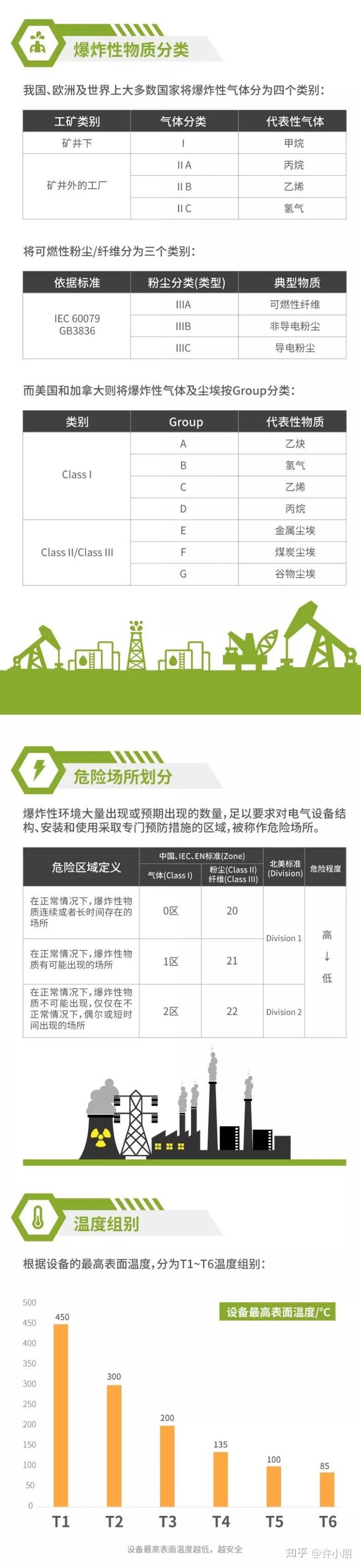 化工企业的防爆硬知识 - 知乎