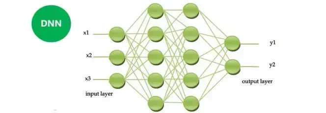 DNN、RNN、CNN.…..一文带你读懂这些绕晕人的名词 - 知乎