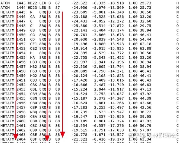 Amber构建共价分子结合体系 - 知乎