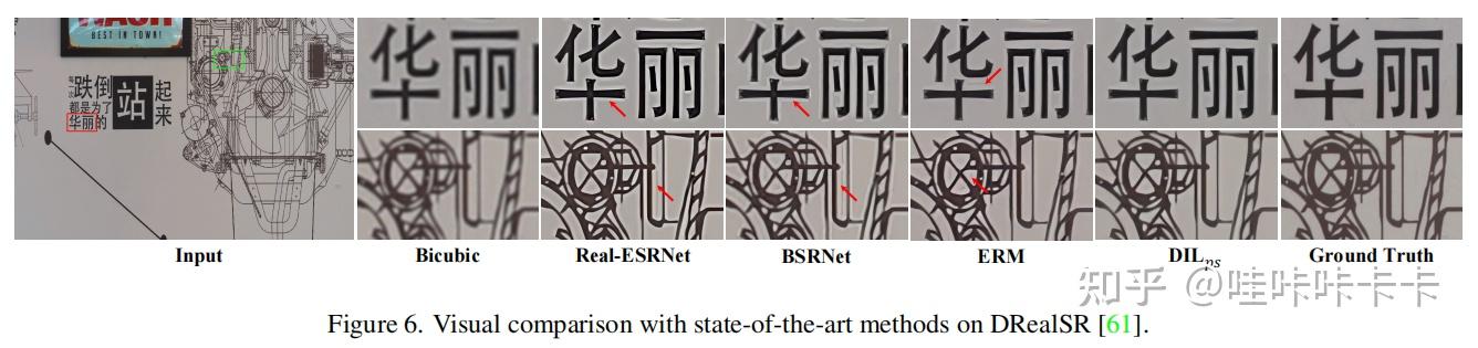 Learning Distortion Invariant Representation for Image Restoration from A Causality Perspective - 知乎
