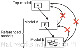 Matlab Simulink/Stateflow模型引用Model Reference全知道 - 知乎