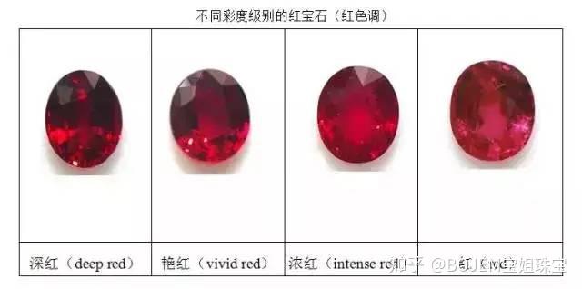鸽血红：红宝石中的顶级王者！ - 知乎