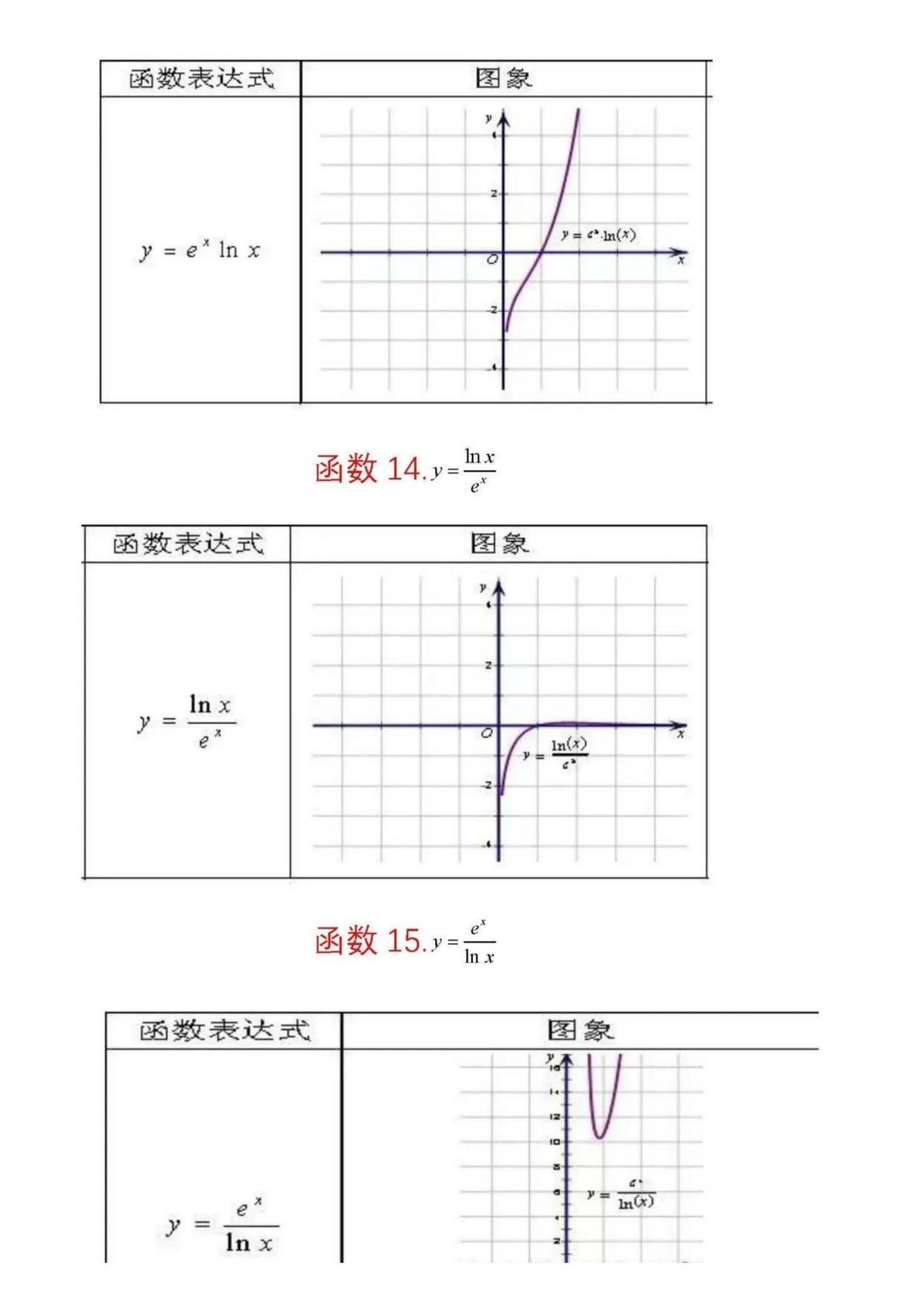 高中数学——函数篇——62个重要函数图像大集合 知乎