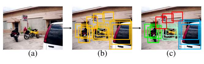 论文精读：PCL: Proposal Cluster Learning for Weakly Supervised Object Detection - 知乎