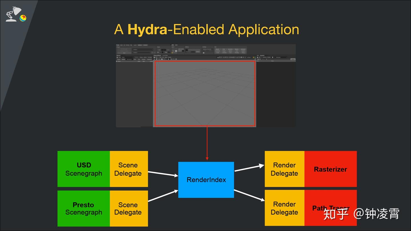 Hydra渲染框架(Part 1) - 知乎