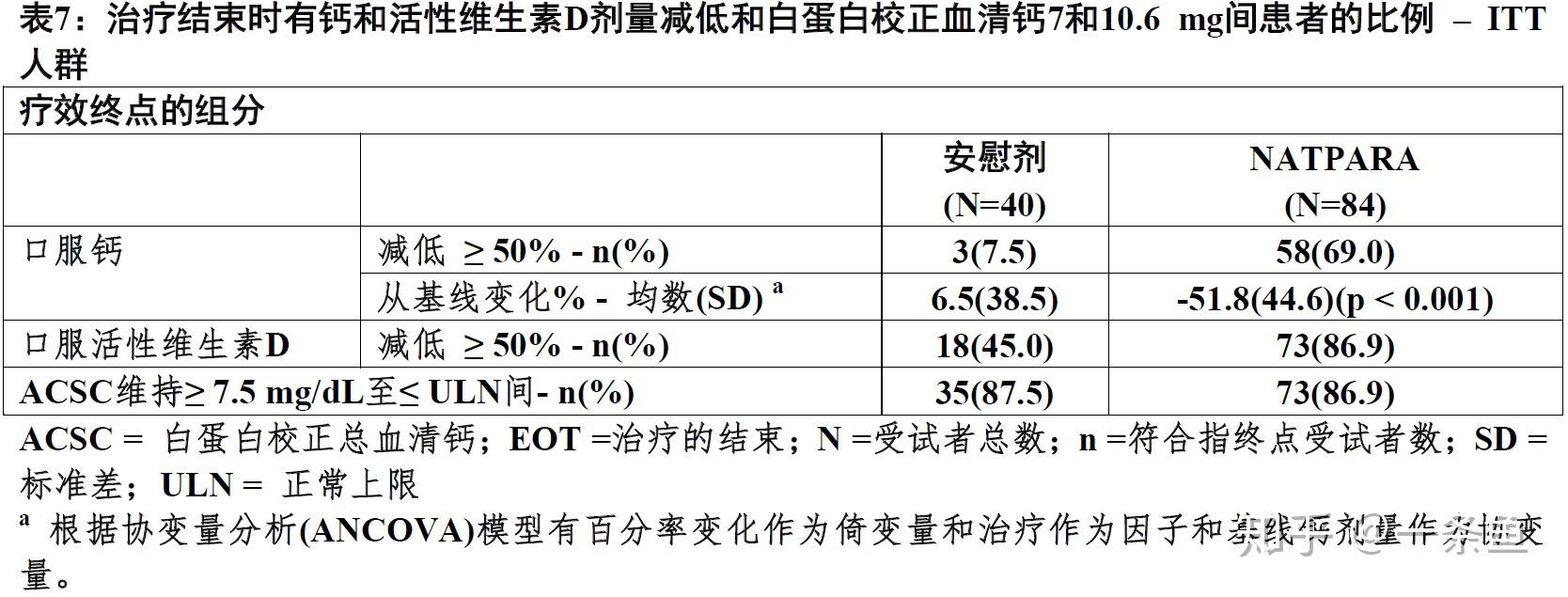 重组人甲状旁腺激素(Natpara，parathyroid horomone)FDA官方说明书 - 知乎