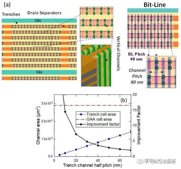 3D NAND，走向新架构 - 知乎