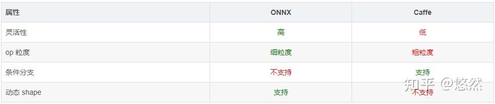 ONNX 基础知识 - 知乎