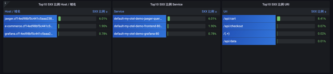 统一观测丨使用 Prometheus 监控 Nginx Ingress 网关最佳实践 - 知乎
