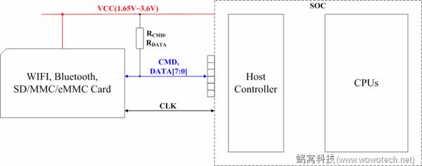 【MMC子系统】 一、MMC/SD/SDIO介绍 - 知乎