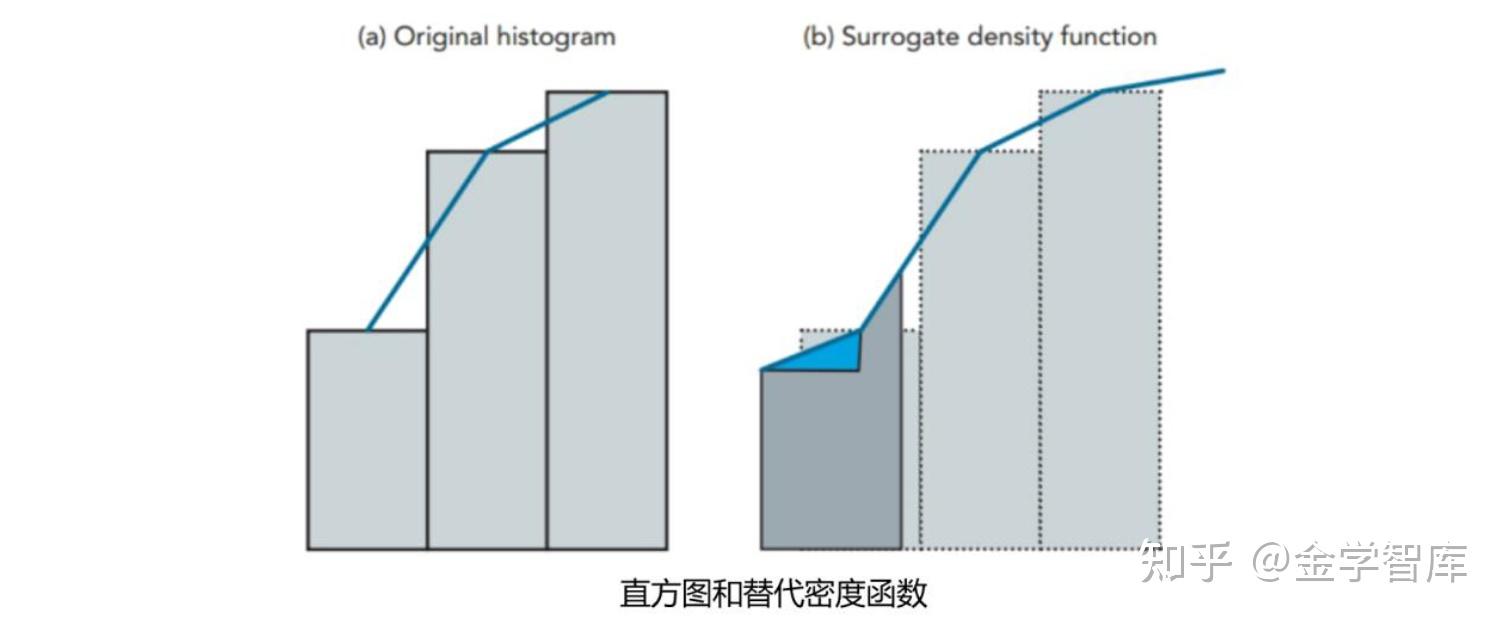 VaR计算及其改进方法总结（FRM二级-市场风险） - 知乎