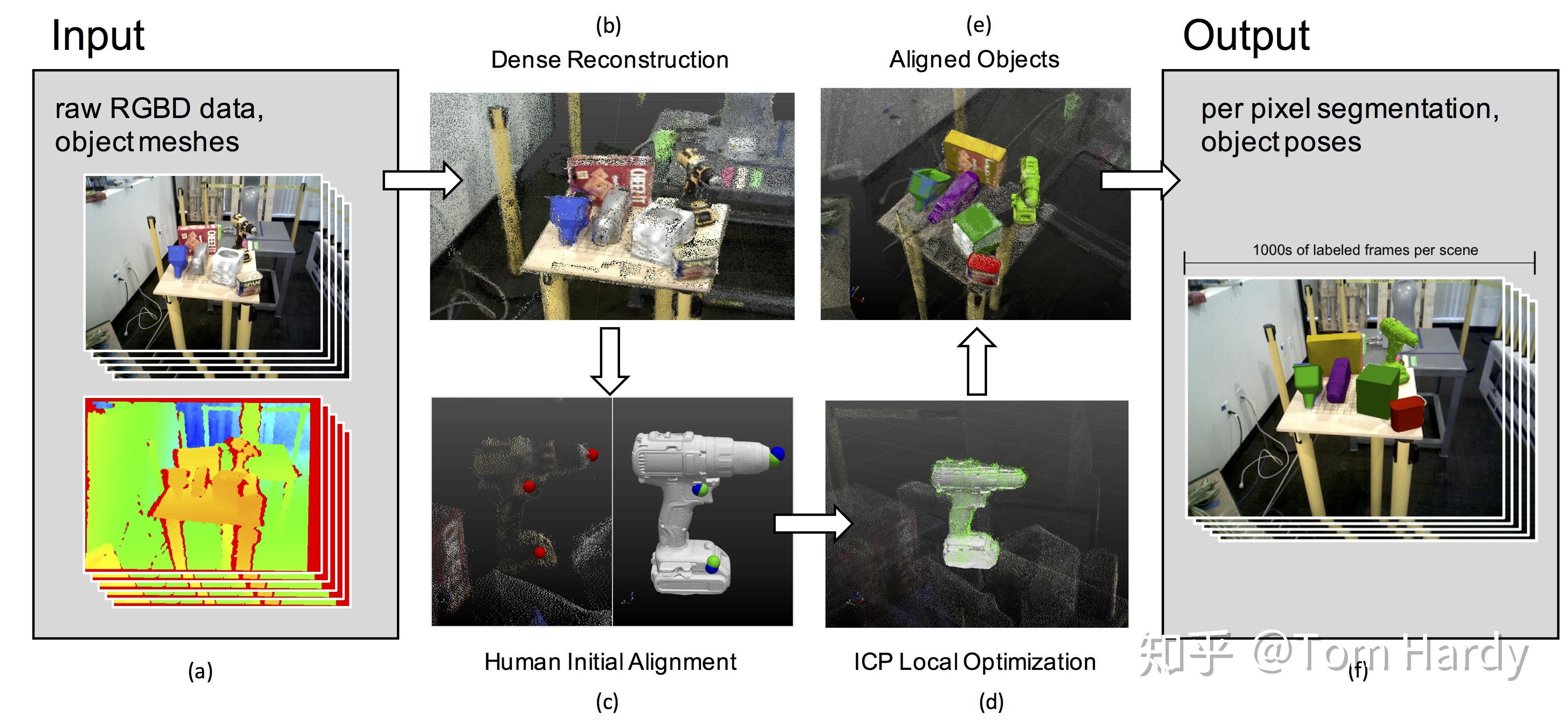 LabelFusion：一款基于RGBD数据下的开源位姿标注工具 - 知乎