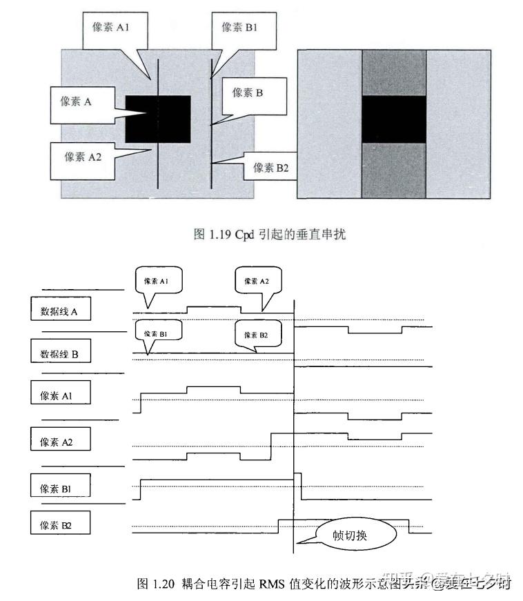 LCD串扰（Crosstalk）基础知识详解； - 知乎