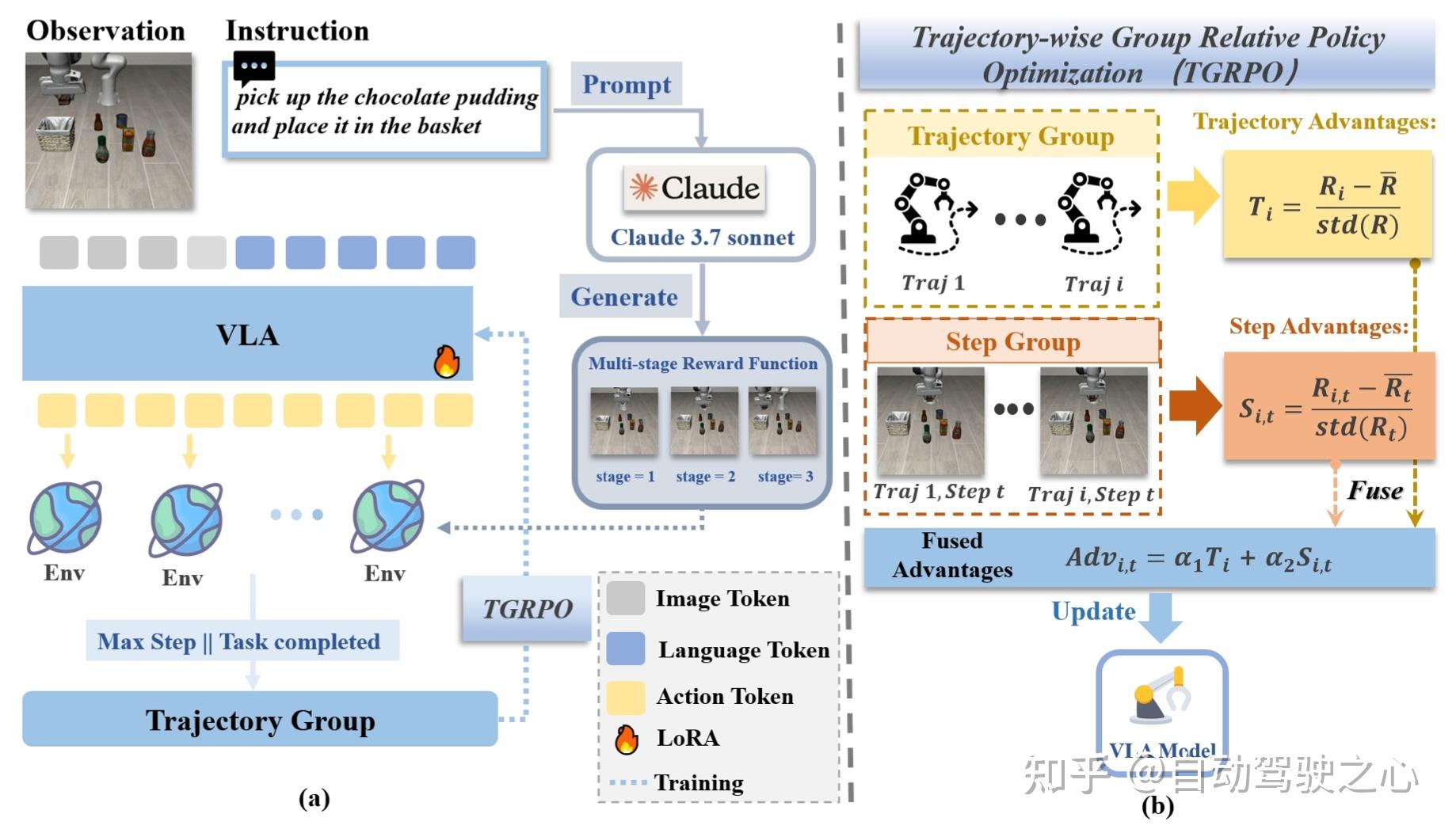 一文尽览！2025年多篇VLA与RL融合的突破方向 - 知乎