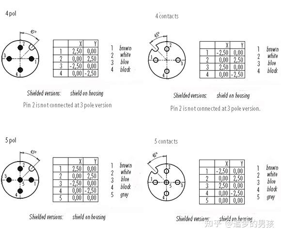 M12连接器浅知 - 知乎