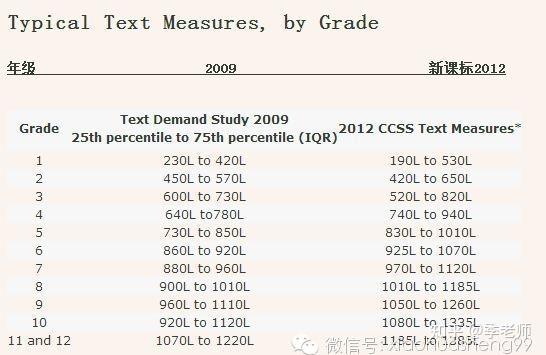 英文分级阅读测评体系（兰斯Lexile，AR, RAZ 等）总结归纳 - 知乎