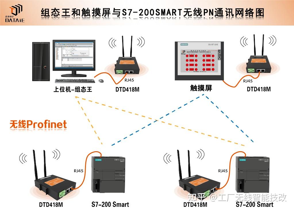 以太网、工业以太网和Profinet之间的区别 - 知乎