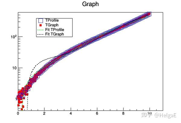 高能物理软件｜ROOT使用心得（二） - 知乎