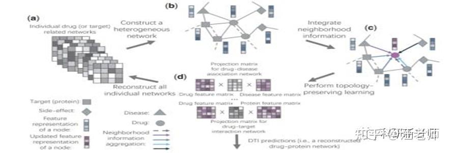药学最新四大研究专题：CADD+AIDD+蛋白晶体结构解析+基因编辑 - 知乎