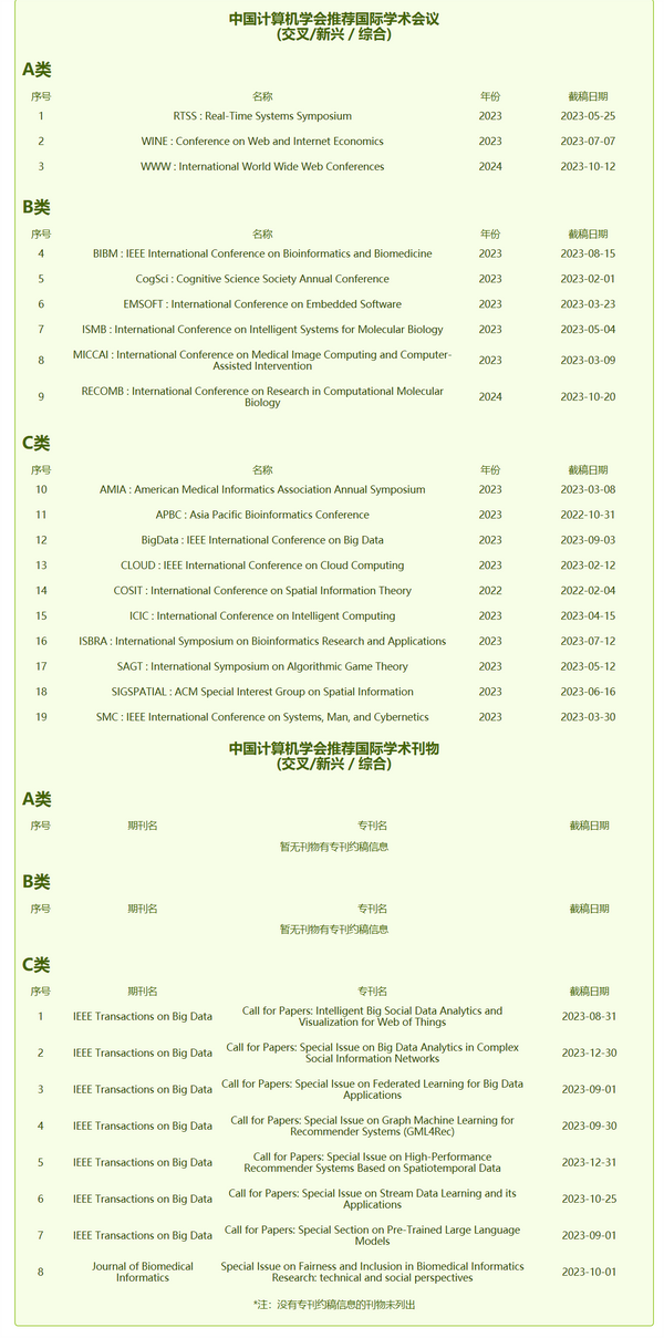 最全CCF推荐会议和期刊截稿信息清单（2023年8月已更新） - 知乎