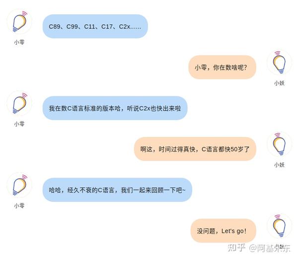 C语言标准——C89、C99、C11、C17、C2x ... - 知乎