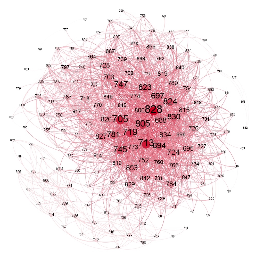 Gephi的使用--以社交网络图为例 - 知乎