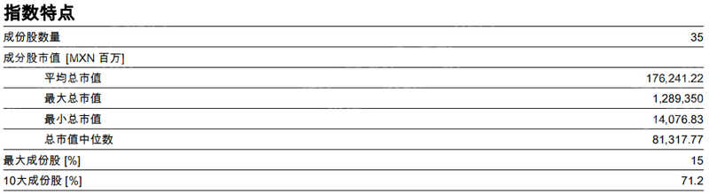 2022年墨西哥MXX指数研究报告 - 知乎