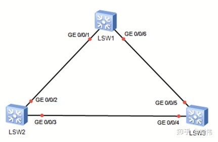 一文搞懂STP（从原理到配置） - 知乎
