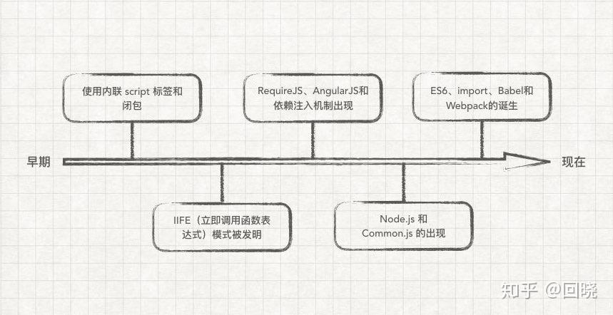 试读《Mastering Modular JavaScript》 - 知乎