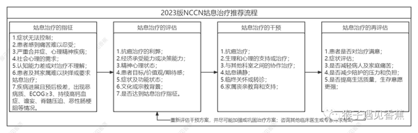 姑息治疗（2023NCCN指南） - 知乎