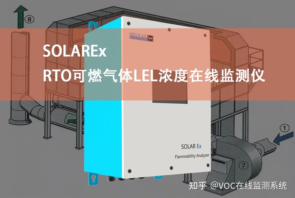 SOLAREx系列RTO可燃气体LEL浓度分析仪，FID+FTA直接测量 - 知乎