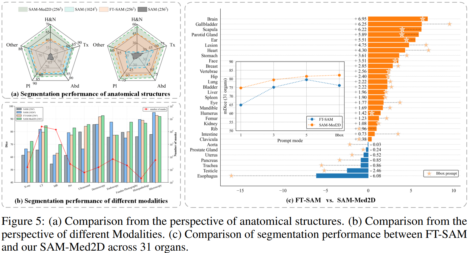 【arXiv 2308】SAM-Med2D（SAM-Med2D） - 知乎