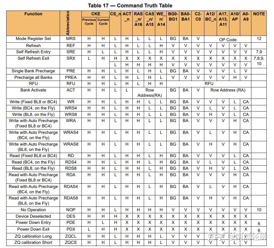 jesd ddr4 sdram 协议解读（五) - 知乎