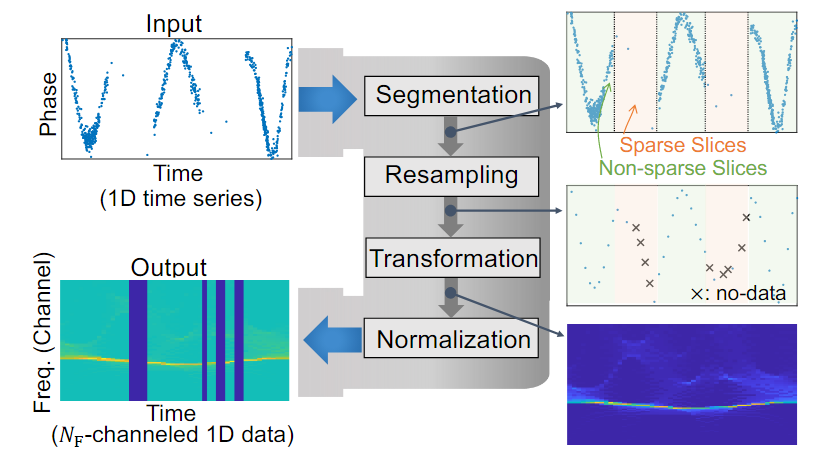 MUSE-Fi: Contactless MUti-person SEnsing Exploiting Near-field Wi-Fi ...