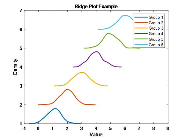科研绘图（一）山脊图 - 知乎