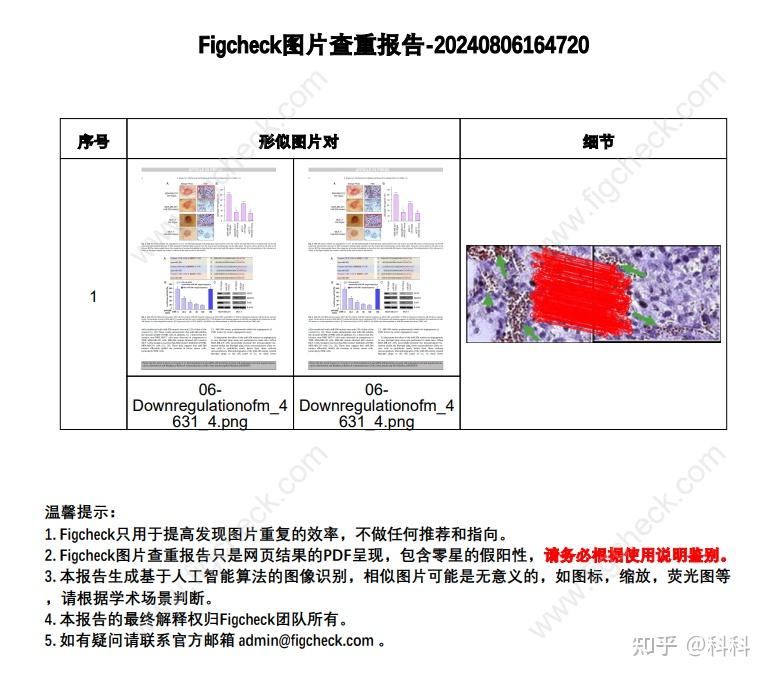 Figcheck 图片查重工具 - 知乎