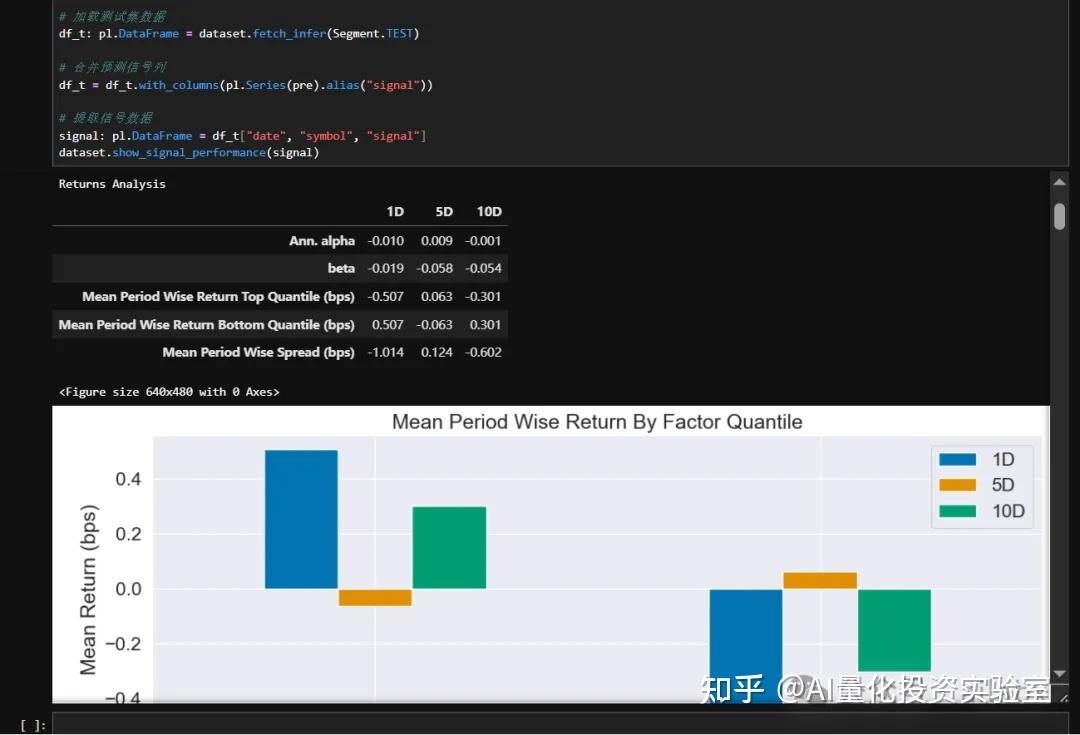 年化50.1%，回撤23%|从数据加载，因子分析到lightGBM因子合成，智能策略开发全流程（附python代码下载） - 知乎