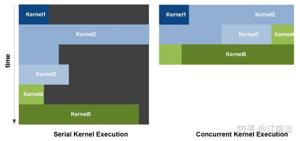 Nvidia架构演进——Fermi架构 - 知乎