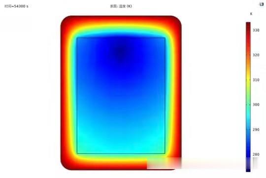 COMSOL冰冻模型汇总-第二篇 - 知乎