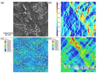 IJP：双相晶体塑性有限元模型模拟热时效SAC305焊料的单轴变形行为 - 知乎