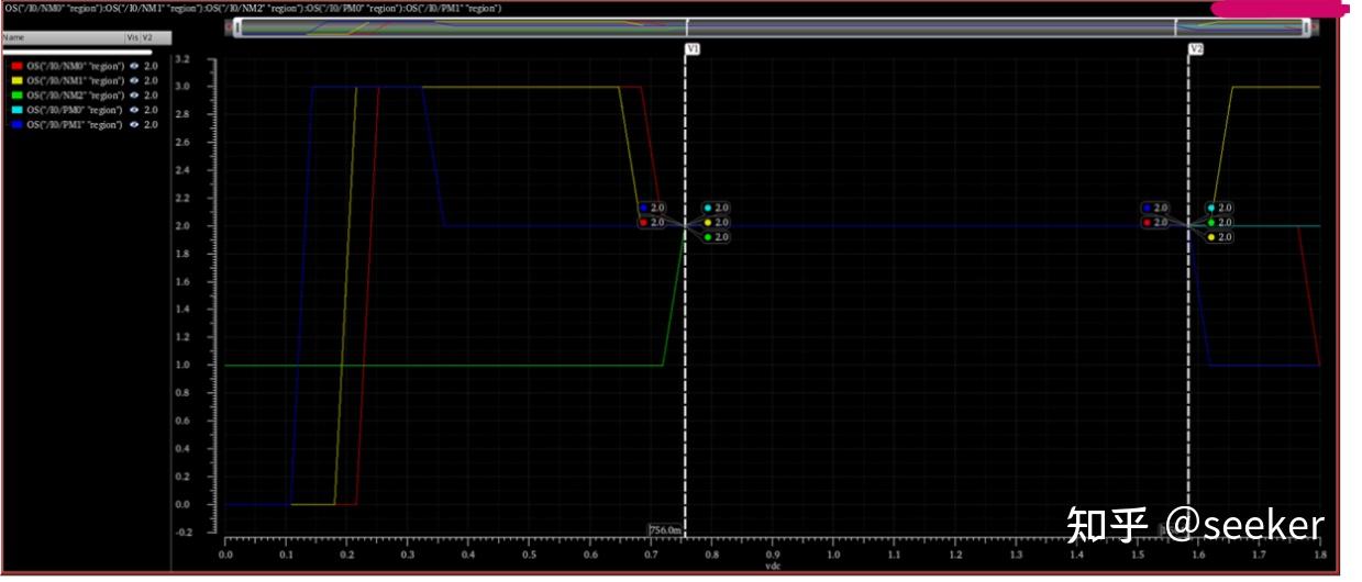 差分运放（5管OTA） Cadence电路搭建+仿真+版图设计 差分放大电路 - 知乎