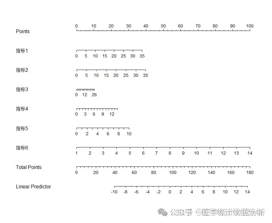 【R语言】三种常用的logistic回归模型拟合方法及相关可视化实现 - 知乎