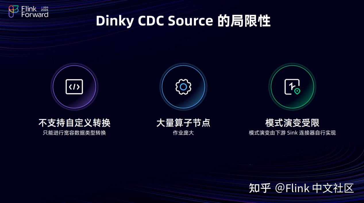 Dinky 和 Flink CDC 在实时整库同步的探索之路 - 知乎