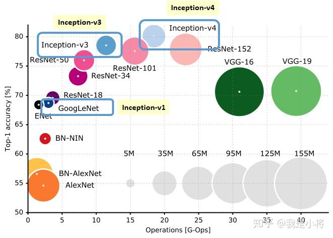 Inception模型进化史：从GoogLeNet到Inception-ResNet - 知乎