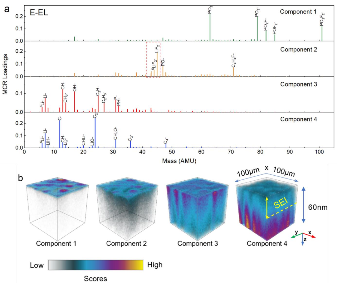 清华大学邱新平Angew: 溶解Ni2+对石墨阳极固体电解质界面的影响 - 知乎