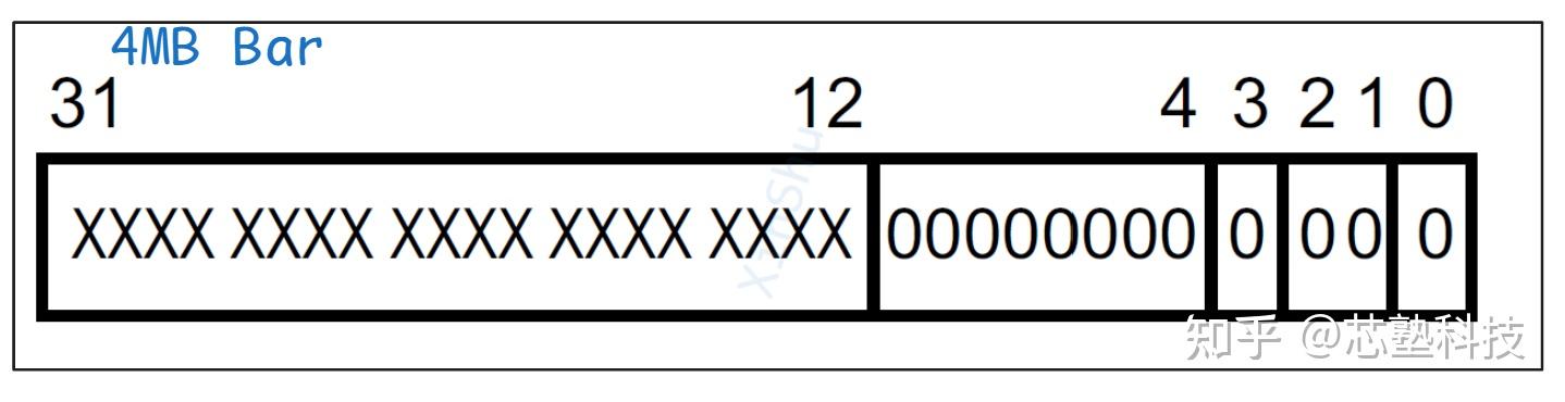 PCIe Base Address空间深度解析 - 知乎
