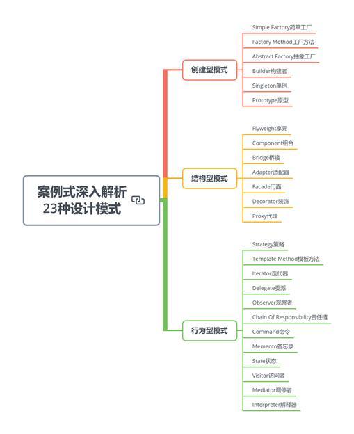 23种设计模式与六大原则看了又忘，忘了又看？是你看的方法不对！ 知乎